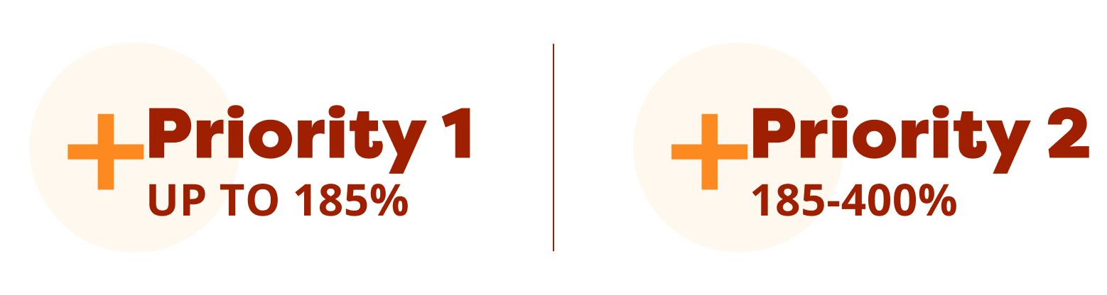 Florida’s Personalized Education Program - Grand Canyon Private Academy